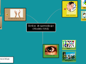 Estilos de aprendizaje. - Mind Map
